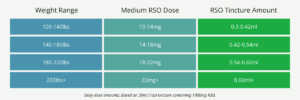 RSO Dosage Chart, Calculator, and Guide - Rick Simpson Oil Official ...